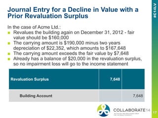 Asset Revaluation or Impairment – Understanding Release 12 Fixed Assets ...