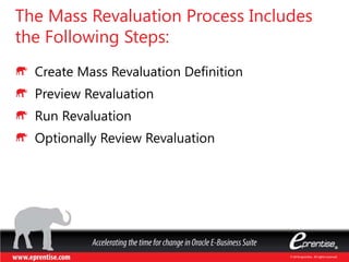 Asset Revaluation or Impairment - Understanding the Accounting for ...
