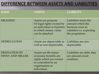 Liabilities And Assets