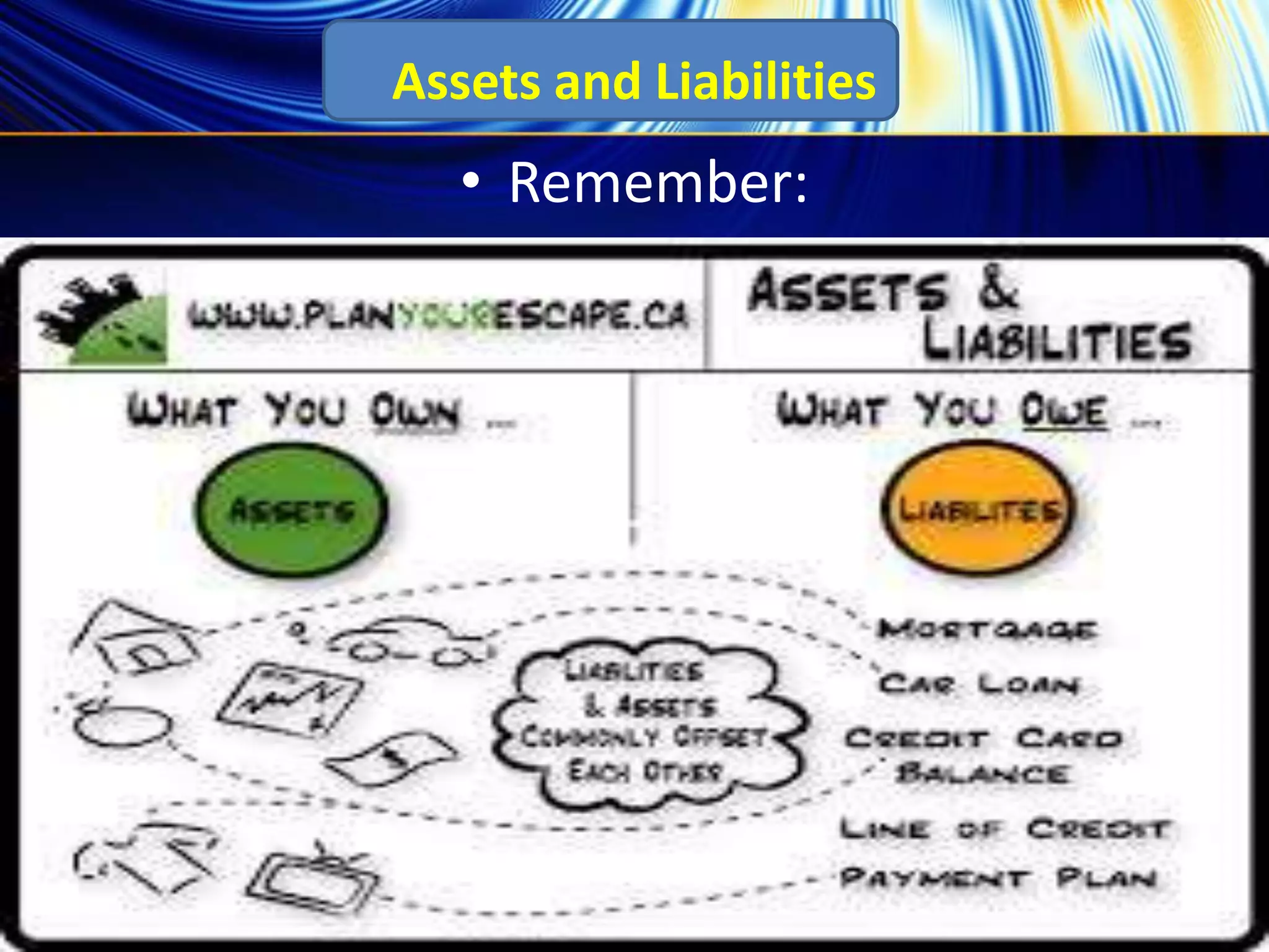 Assets and liabilities | PPTX