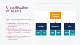 Assets and Liabilities_Nov4th.pptx