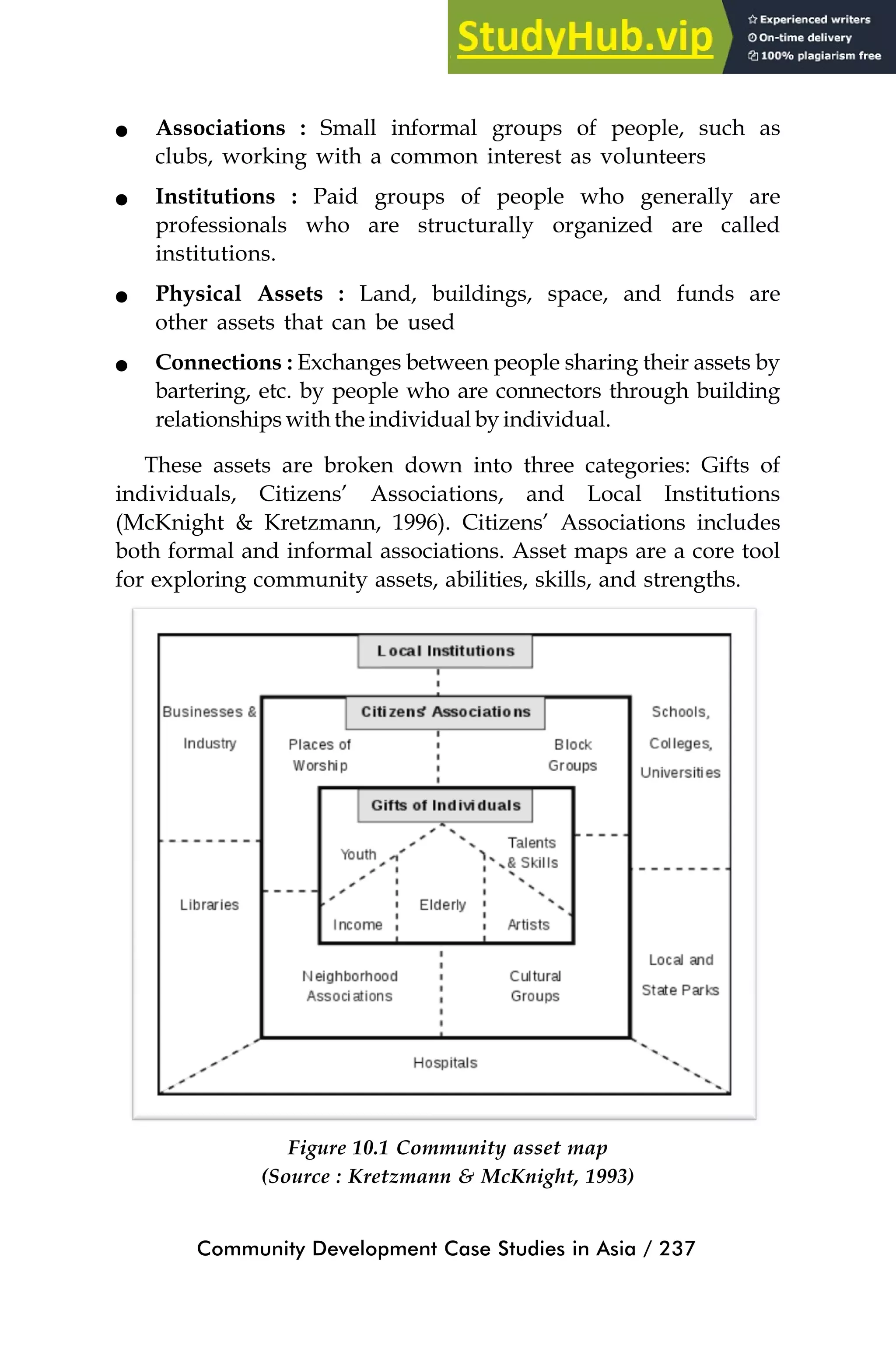 ASSETS BASED COMMUNITY DEVELOPMENT MODEL IN VIETNAM (A Successful Case ...