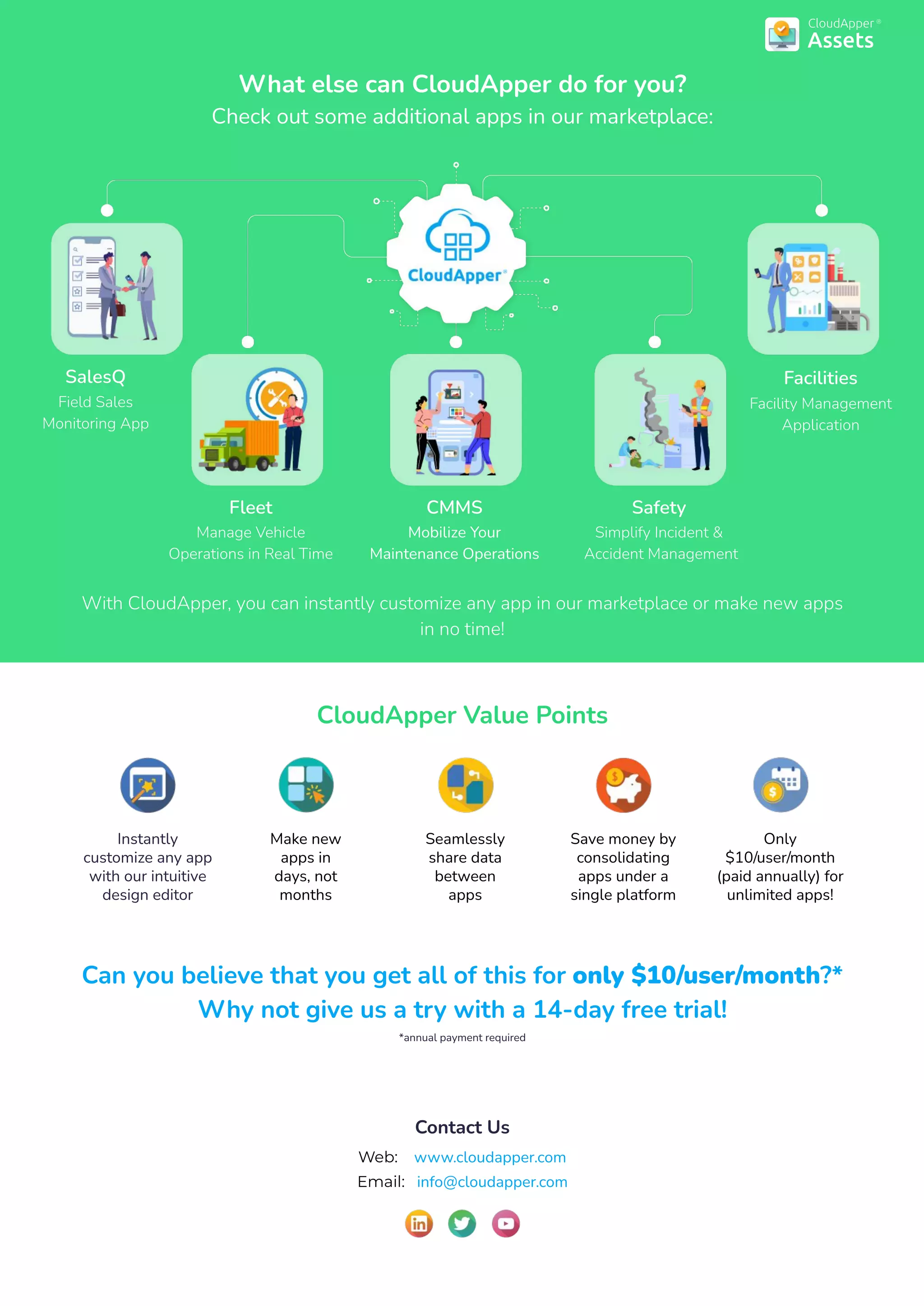Assets Tracker Solution Data Sheet | PDF