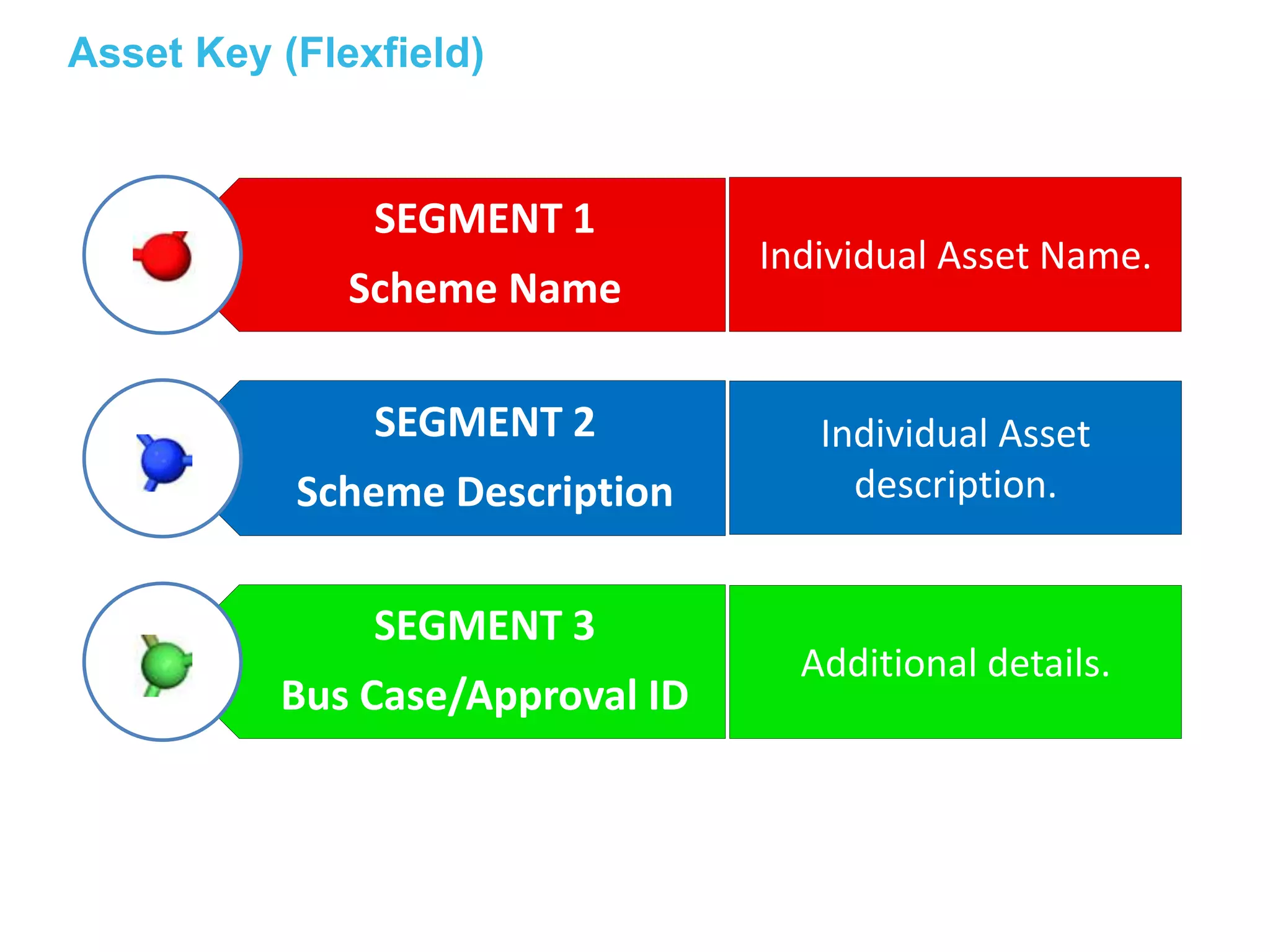 Asset segments | PPTX