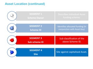 Asset segments | PPT