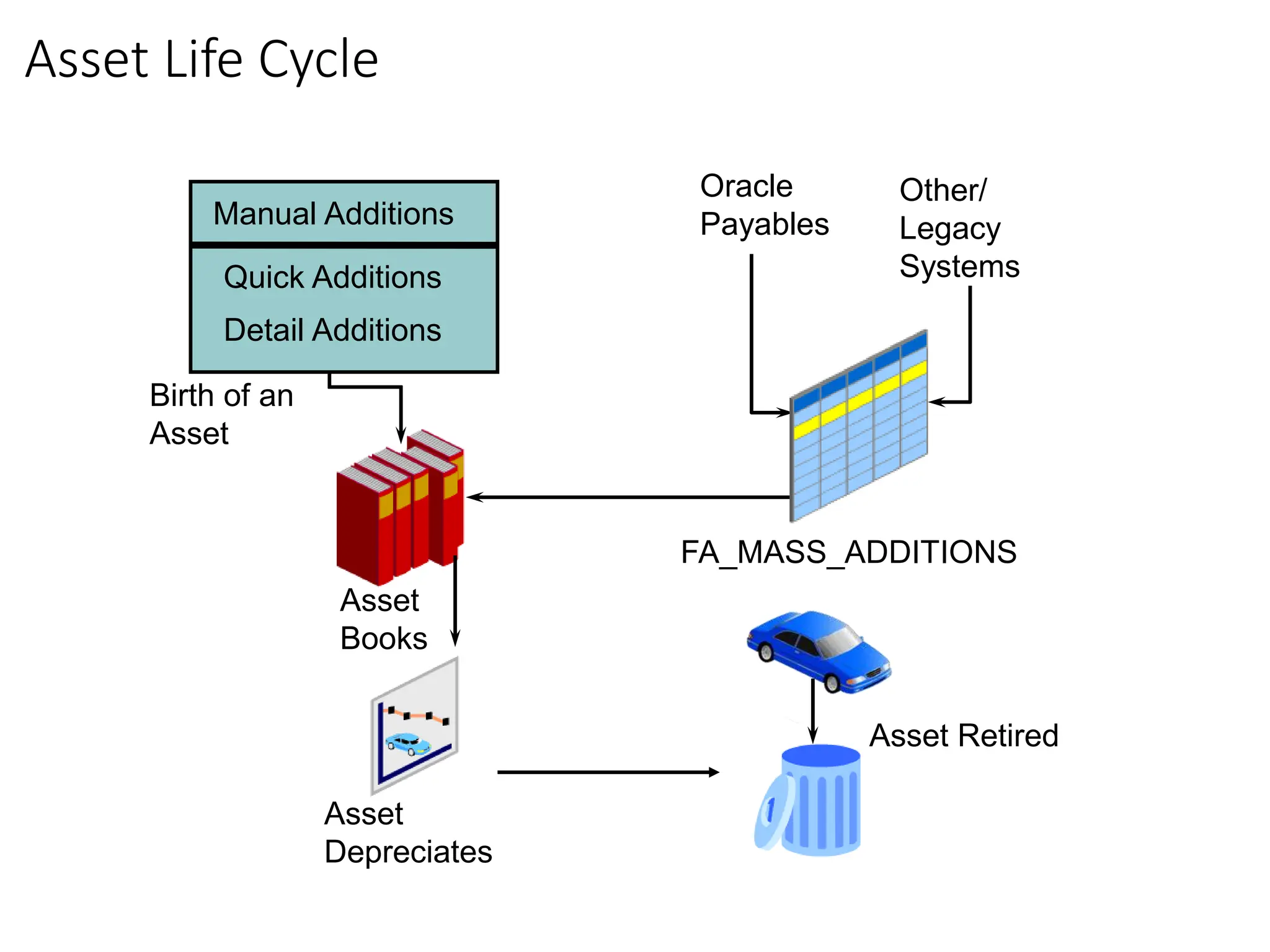 R12 EBS ORACLE ASSETS -OVERVIEW OF ASSETS | PPT