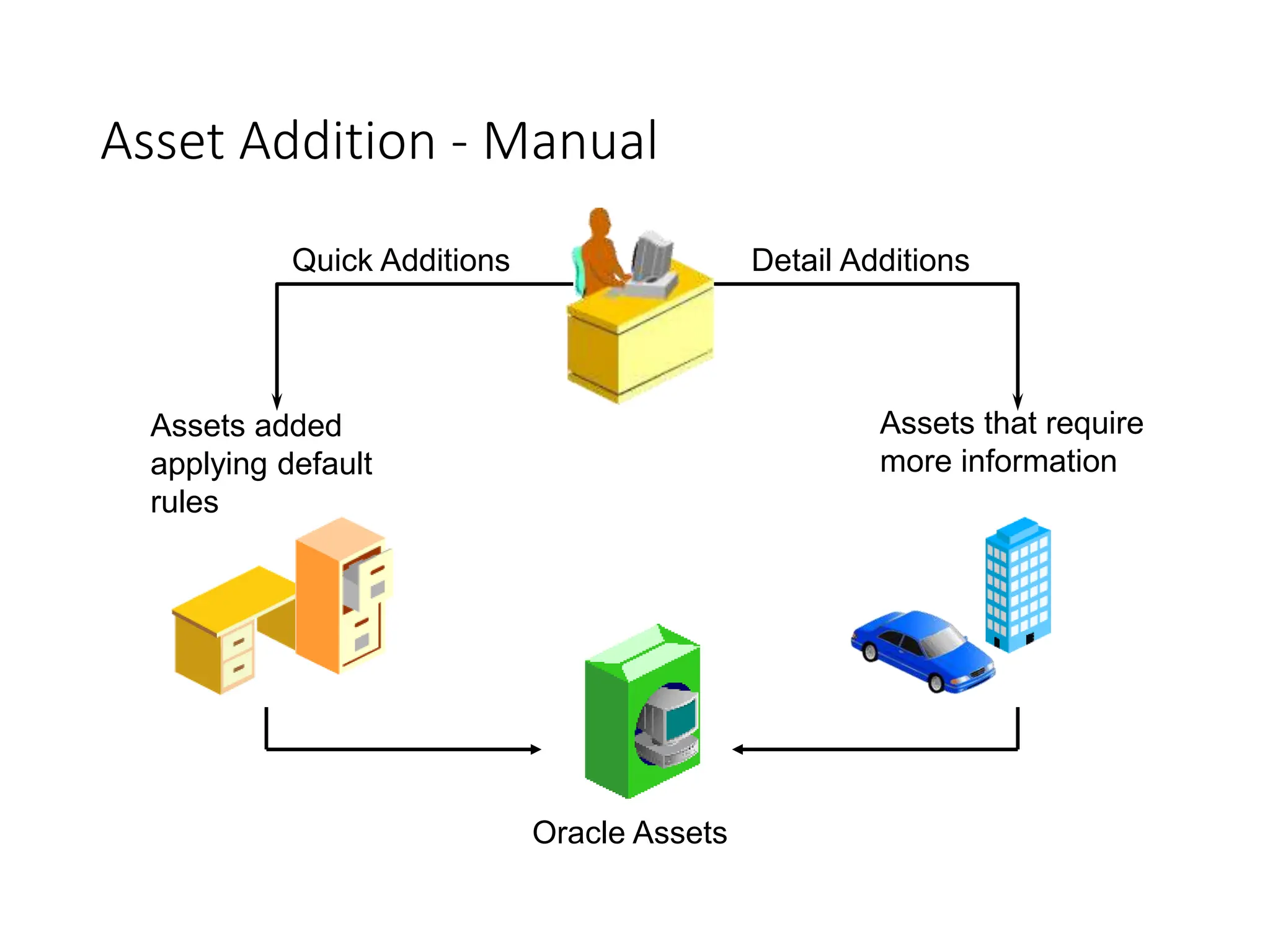 R12 EBS ORACLE ASSETS -OVERVIEW OF ASSETS | PPT