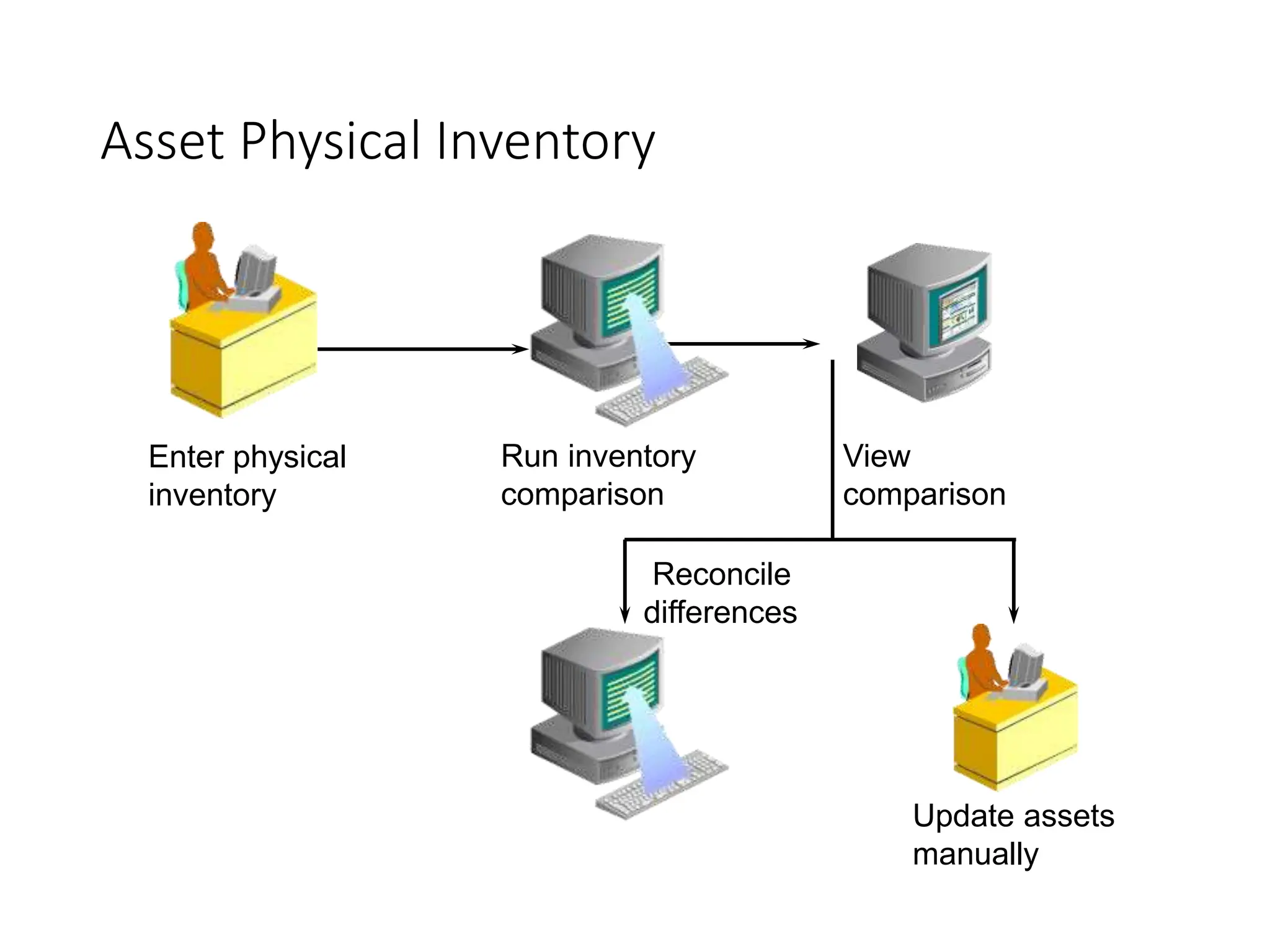 R12 EBS ORACLE ASSETS -OVERVIEW OF ASSETS | PPT
