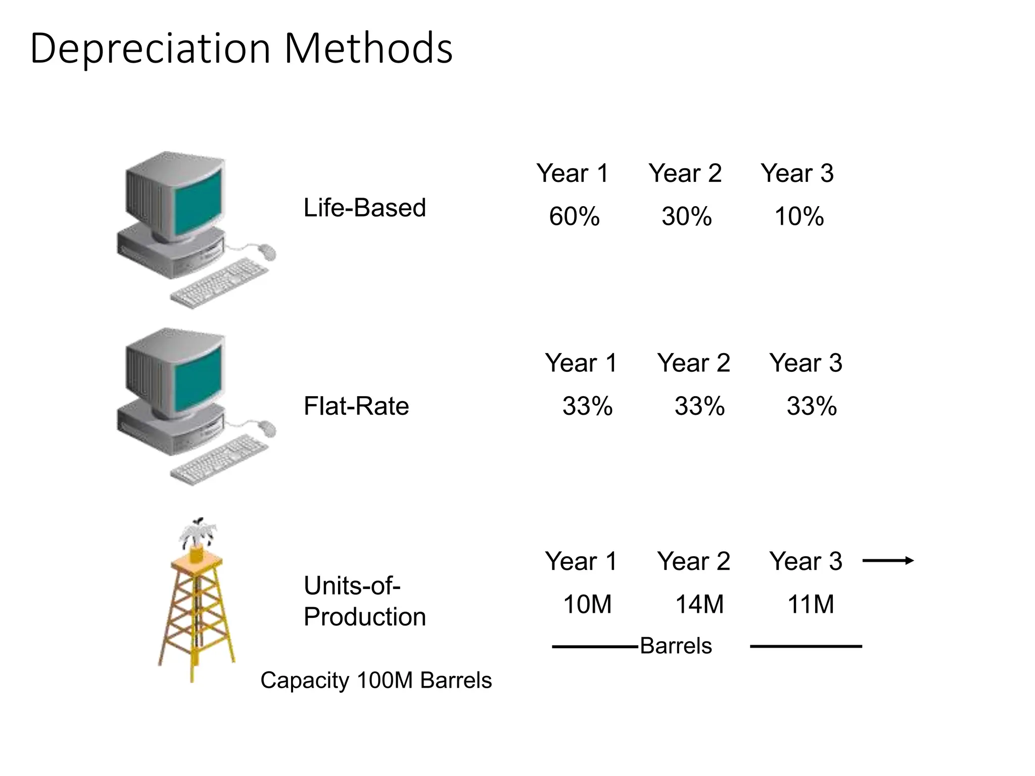 R12 Ebs Oracle Assets Overview Of Assets Ppt