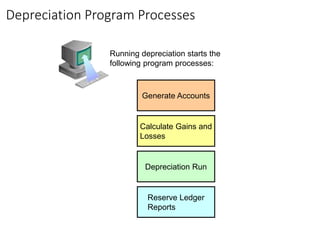 R12 EBS ORACLE ASSETS -OVERVIEW OF ASSETS | PPT