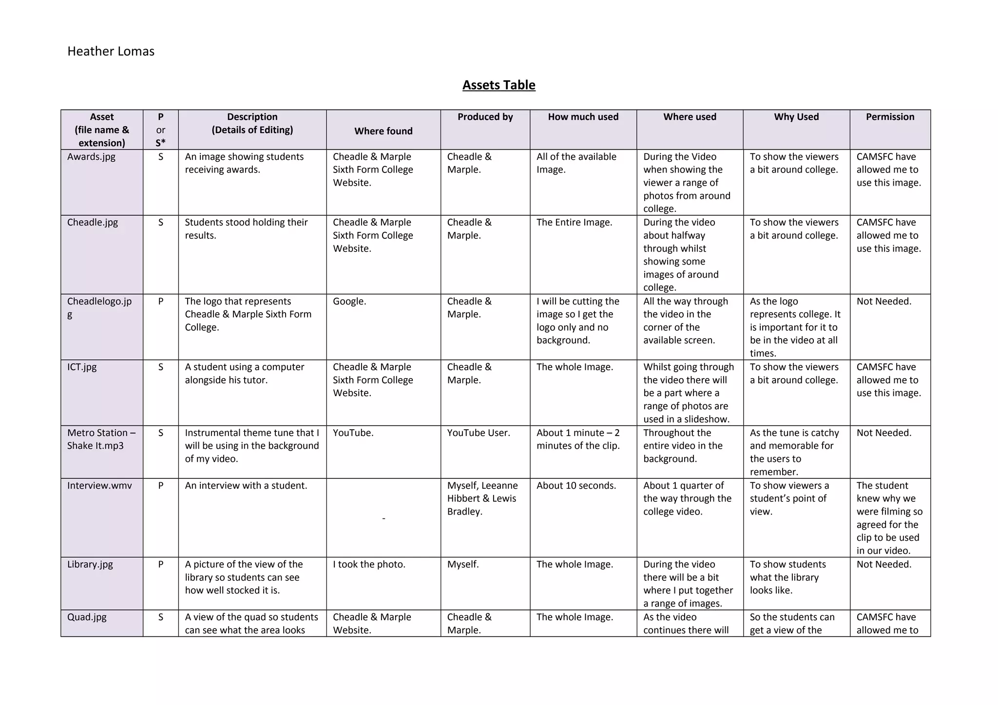 Assets table | RTF