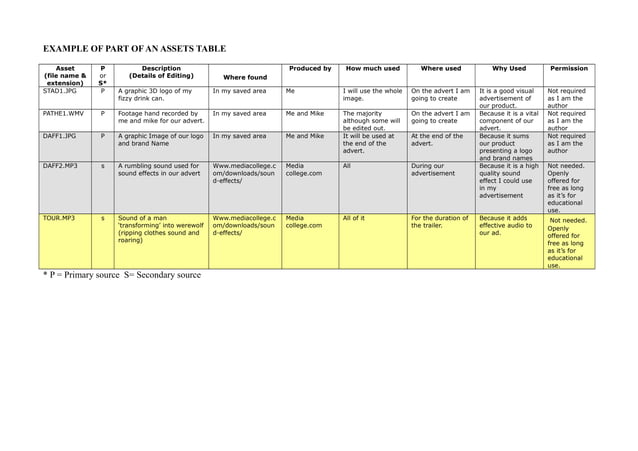 Assets table | PPT