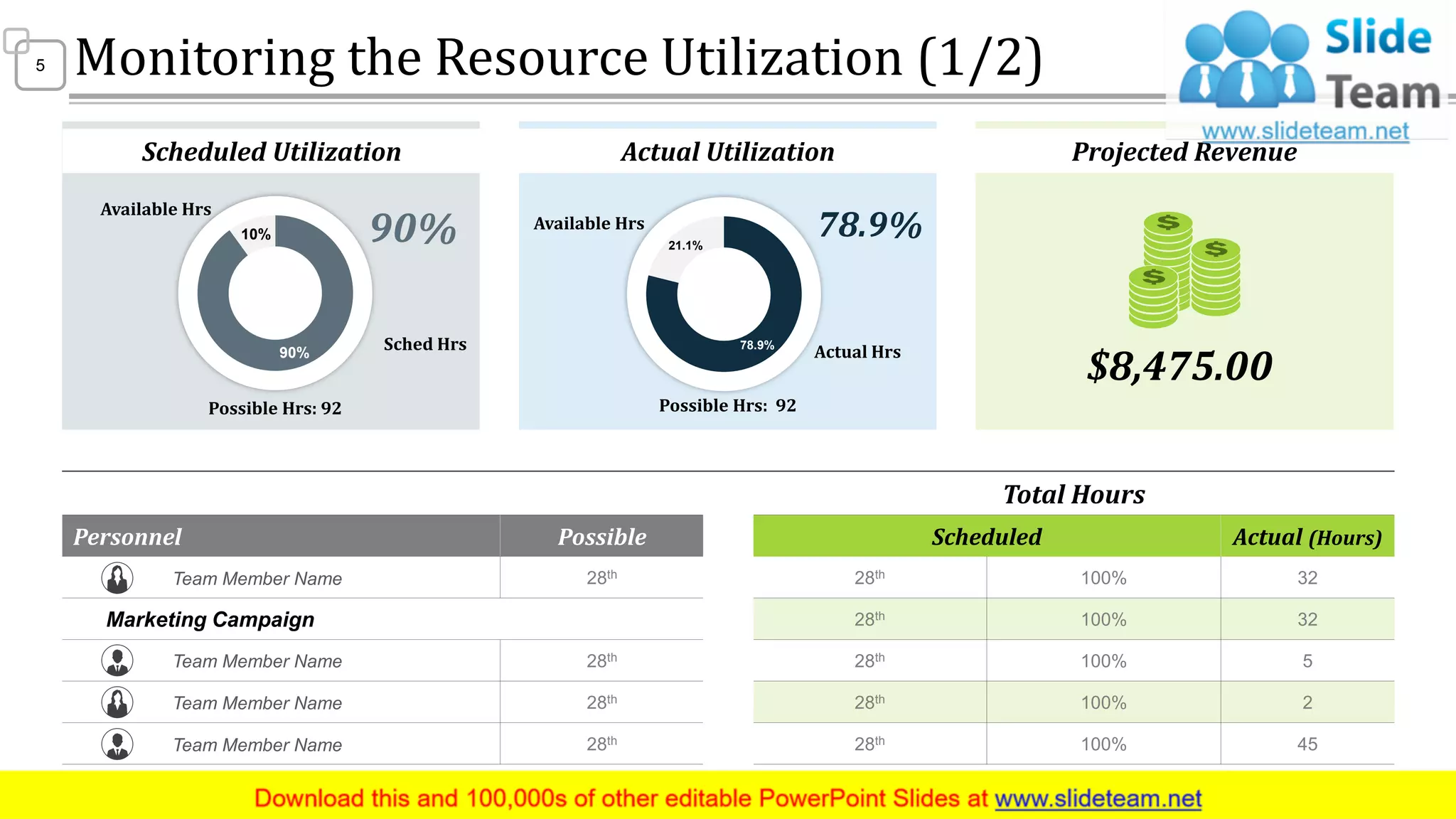 Assets Utilization PowerPoint Presentation Slides | PDF