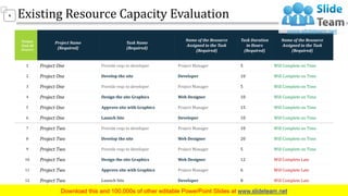 Assets Utilization PowerPoint Presentation Slides | PDF