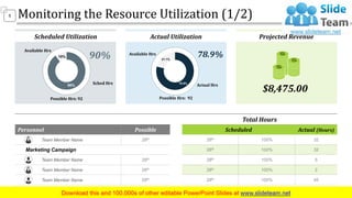 Assets Utilization PowerPoint Presentation Slides | PDF