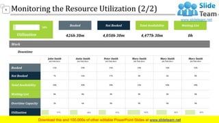 Assets Utilization PowerPoint Presentation Slides | PDF