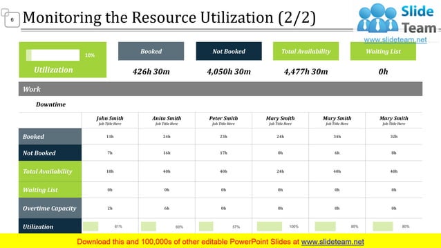 Assets Utilization PowerPoint Presentation Slides | PDF | Business ...