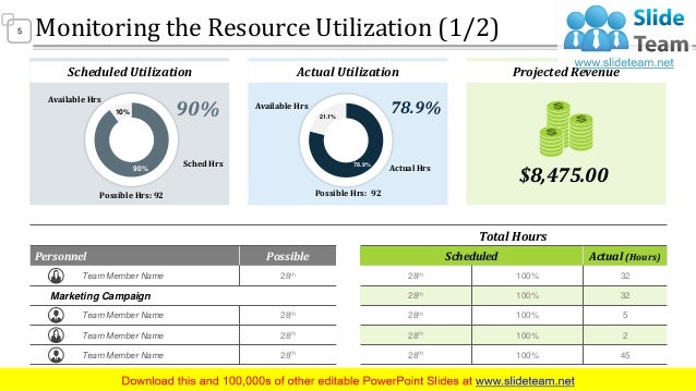 Assets Utilization PowerPoint Presentation Slides