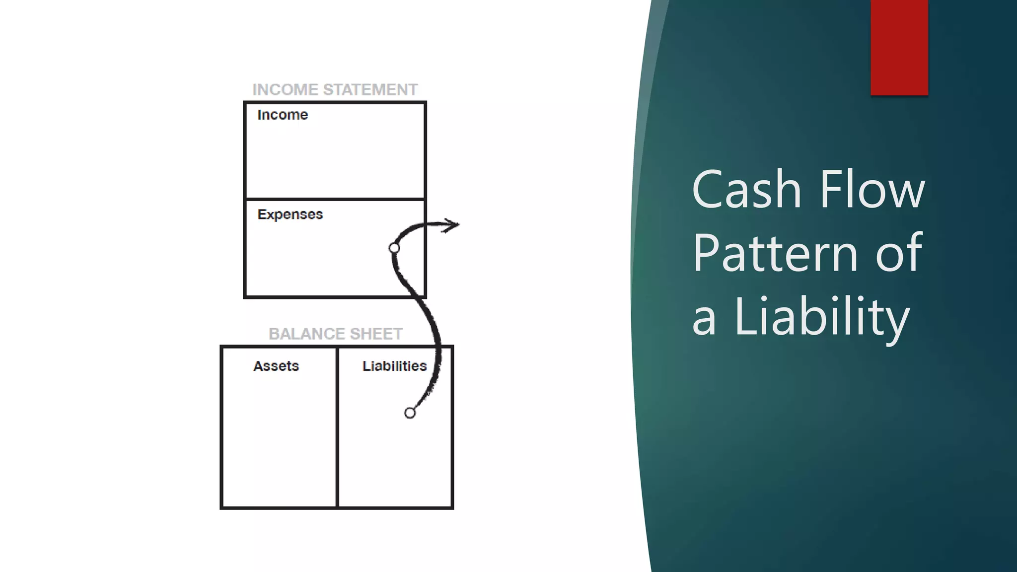 Assets vs liability | PPTX