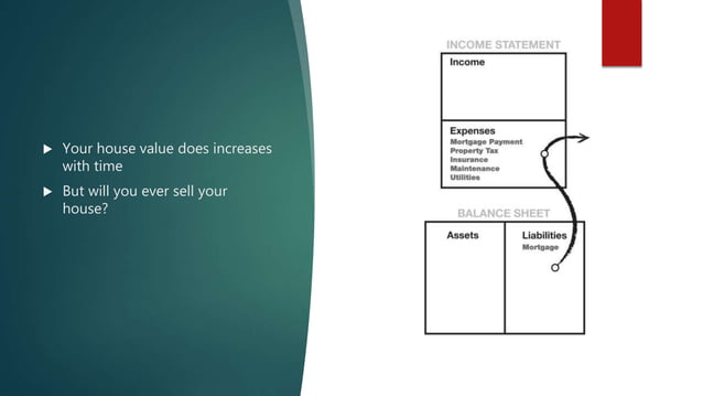 Assets vs liability | PPT