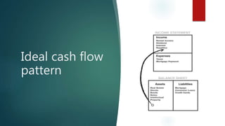 Assets vs liability | PPT