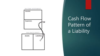 Assets vs liability | PPT