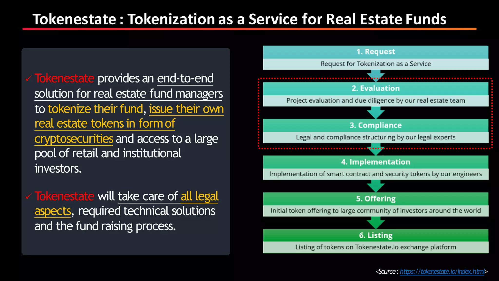 Asset Tokenization as an Industry Game Changer | PDF