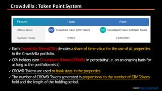 Asset Tokenization as an Industry Game Changer | PPT