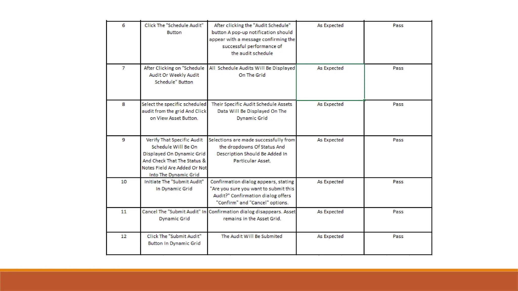 MCA final year project report on AssetTrack Solutions.pptx