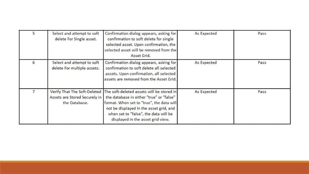MCA final year project report on AssetTrack Solutions.pptx