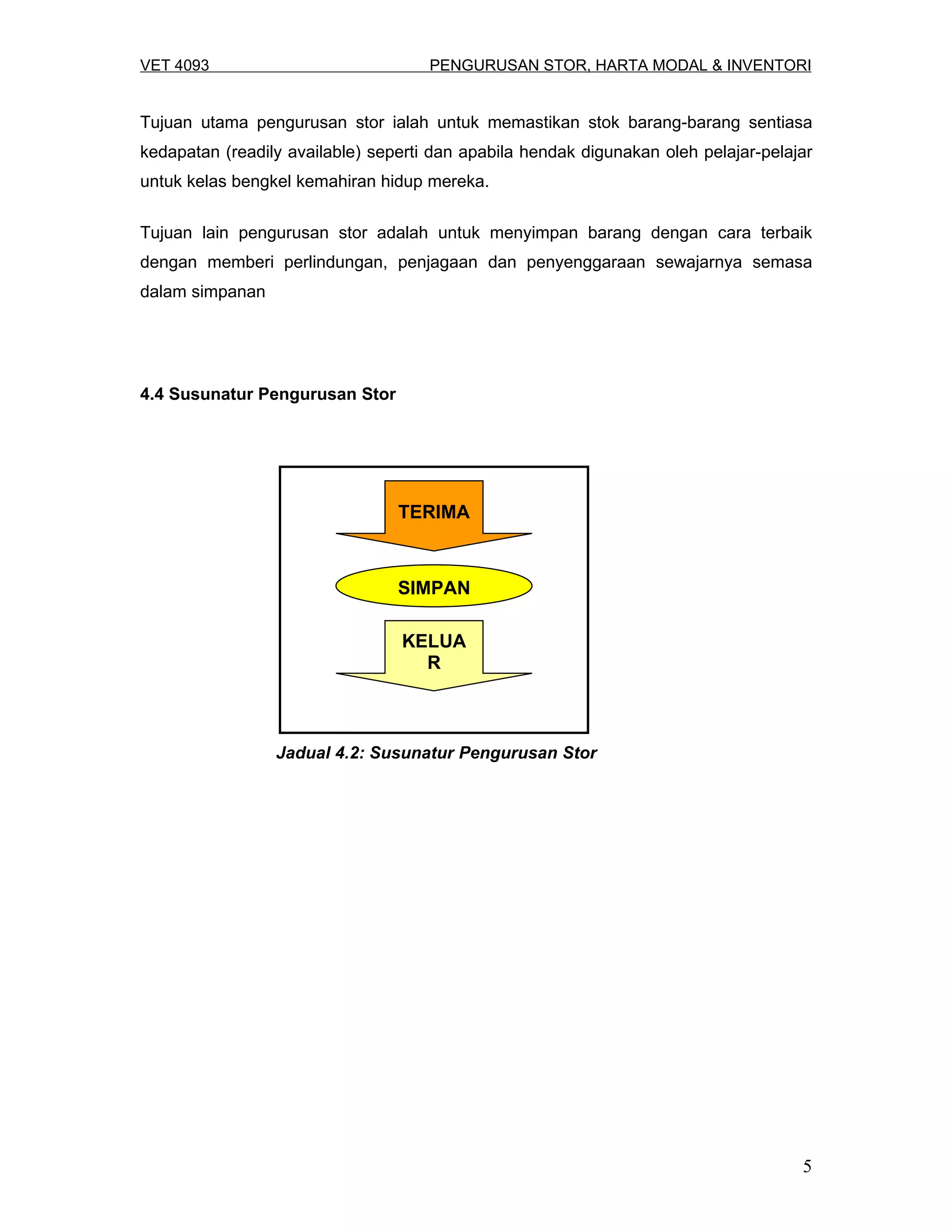 VET 4093- Pengurusan Stor, Harta Modal dan Inventori | DOC