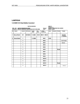 VET 4093- Pengurusan Stor, Harta Modal dan Inventori | DOC