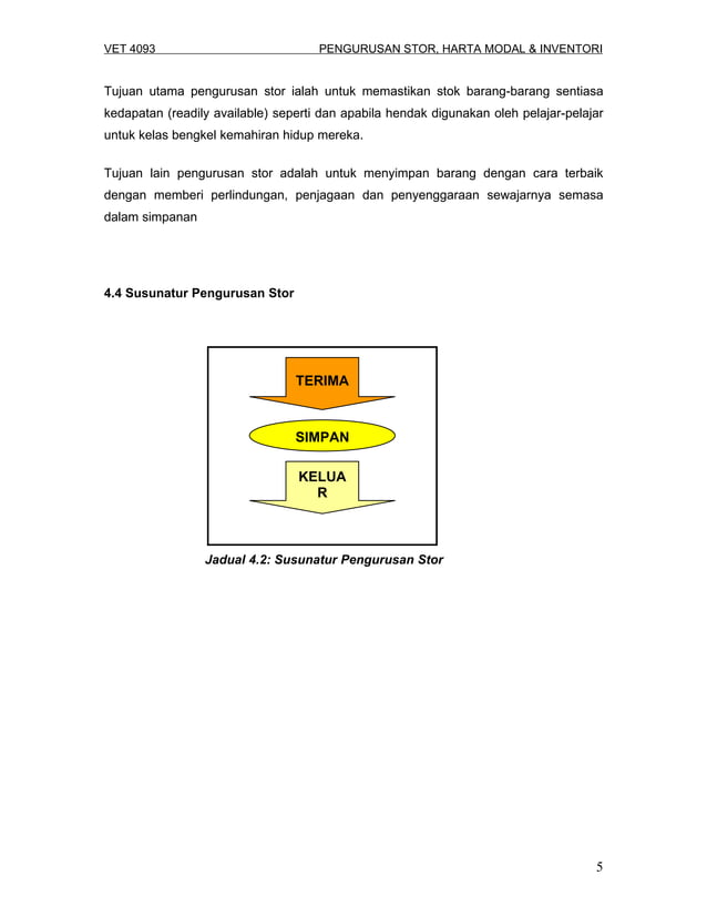 VET 4093- Pengurusan Stor, Harta Modal dan Inventori | DOC