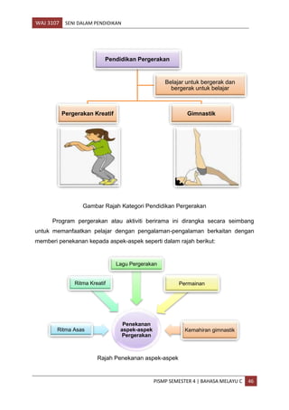 Assgmennt seni dalam pendidikan | DOCX