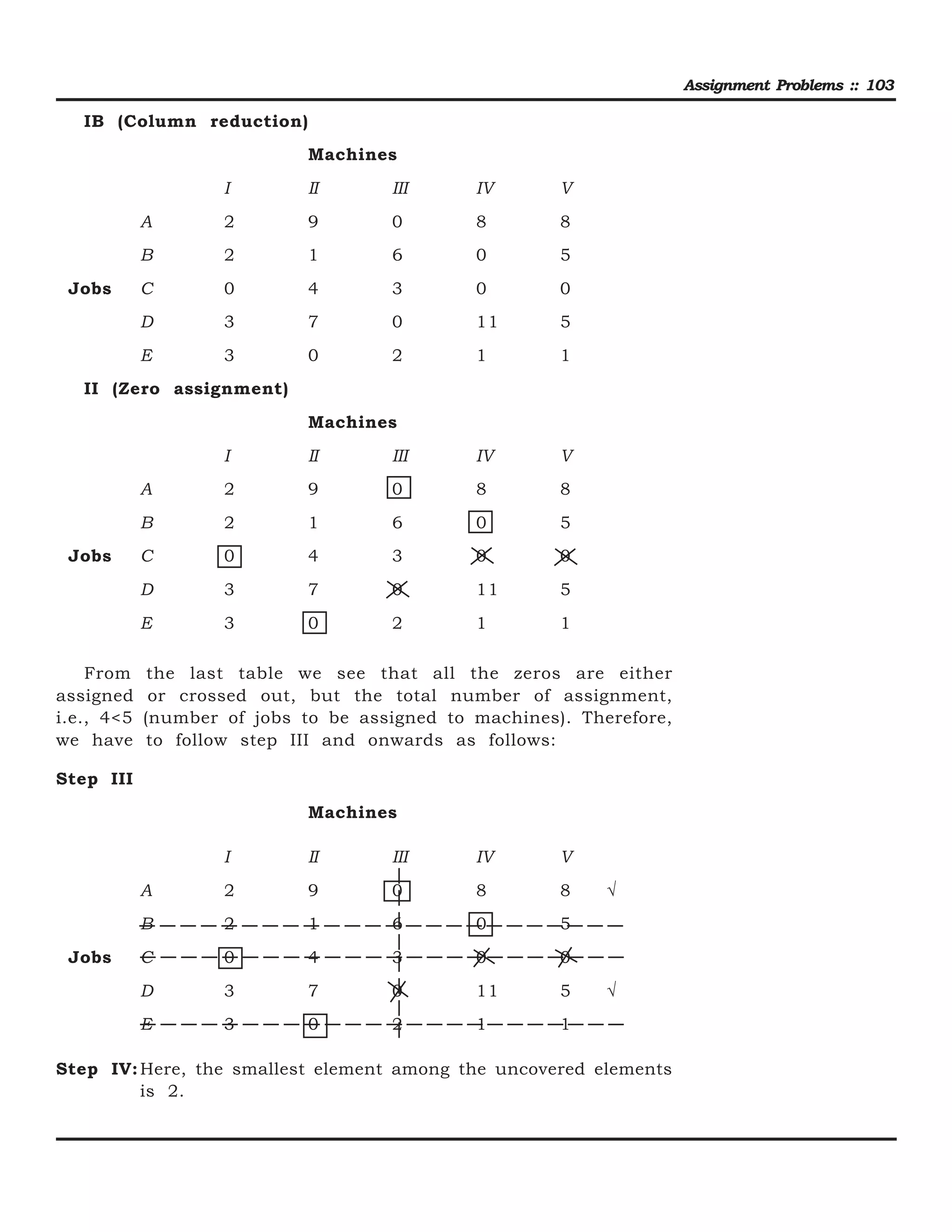 Assgnment=hungarian method | PDF