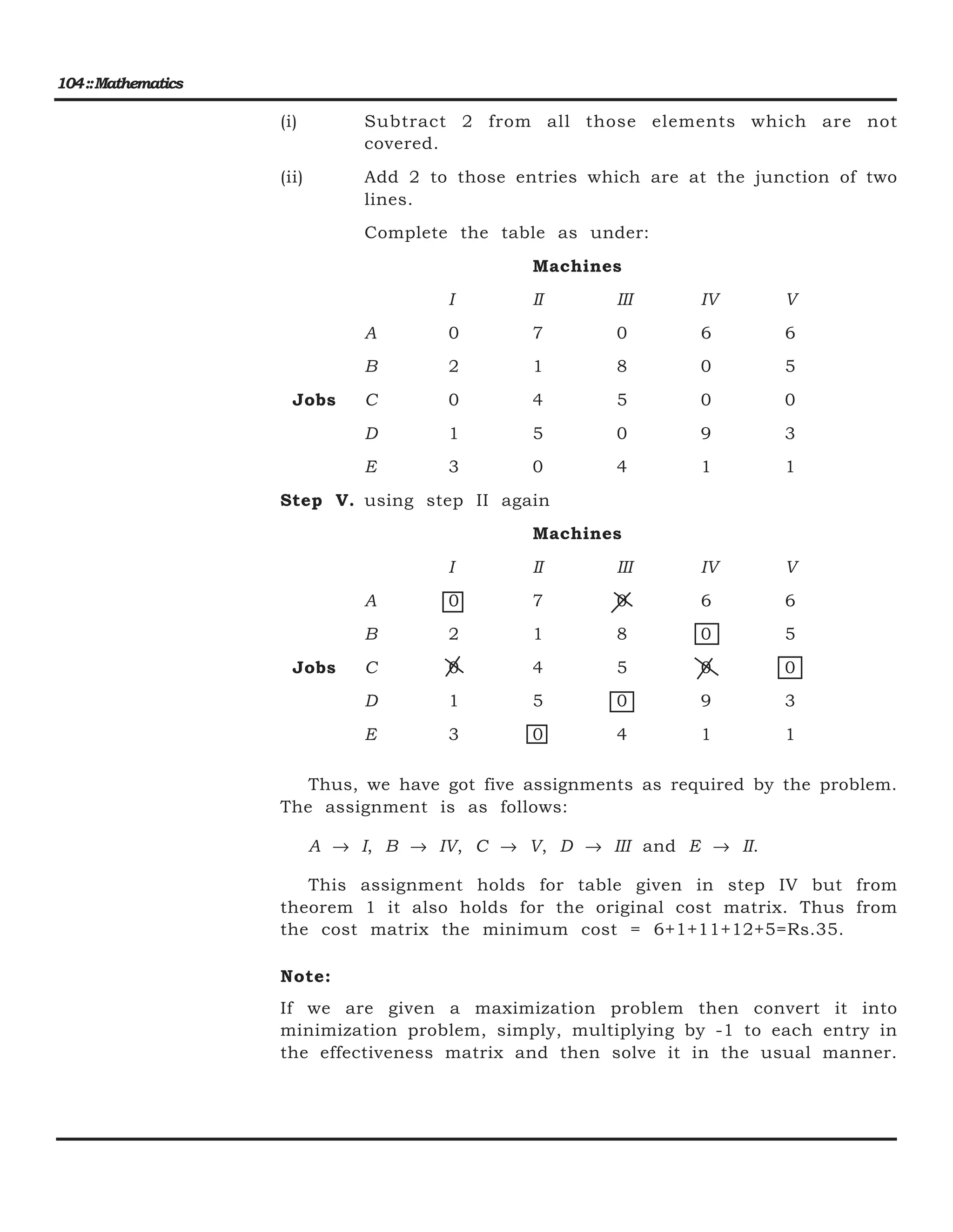 Assgnment=hungarian method | PDF