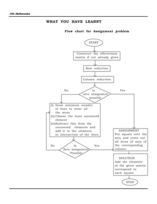Assgnment=hungarian method | PDF
