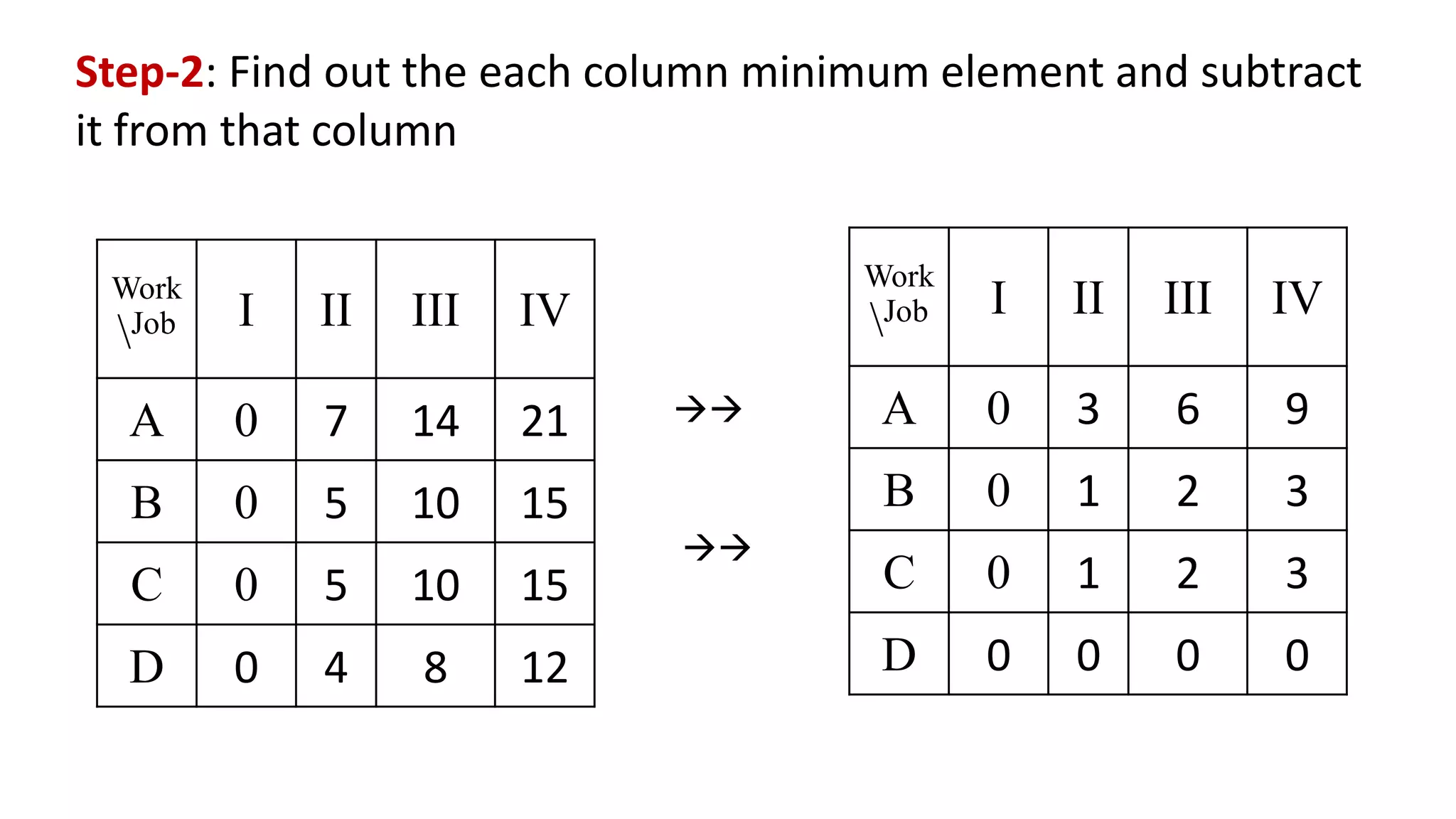 Assignment method | PPTX