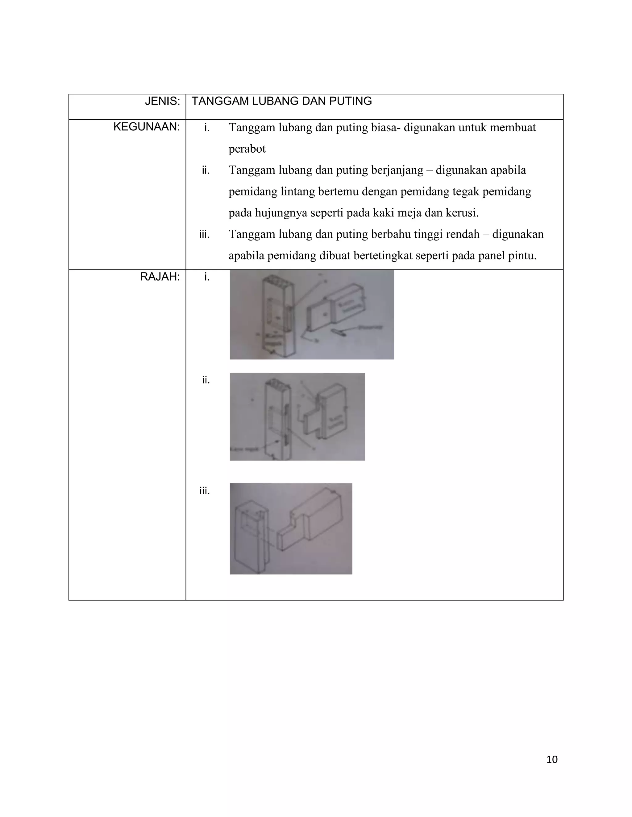 jenis-jenis tanggam | DOCX