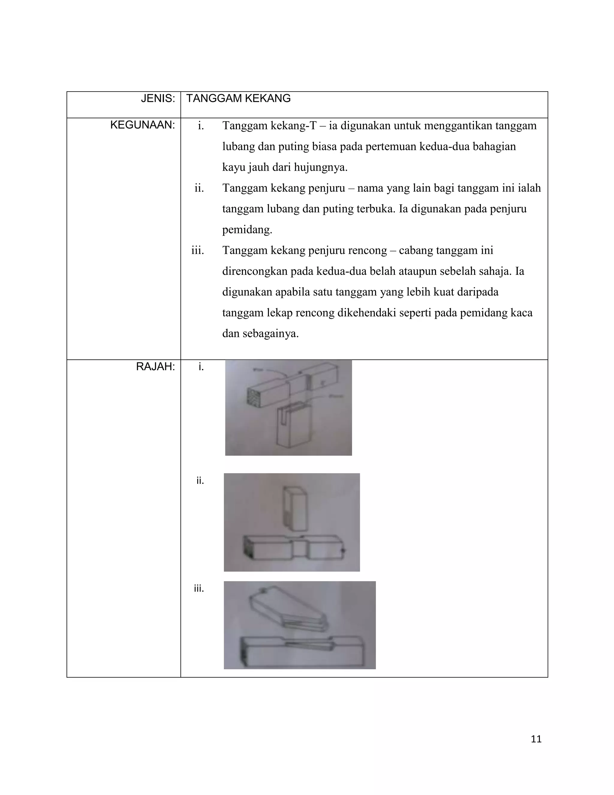 jenis-jenis tanggam | DOCX
