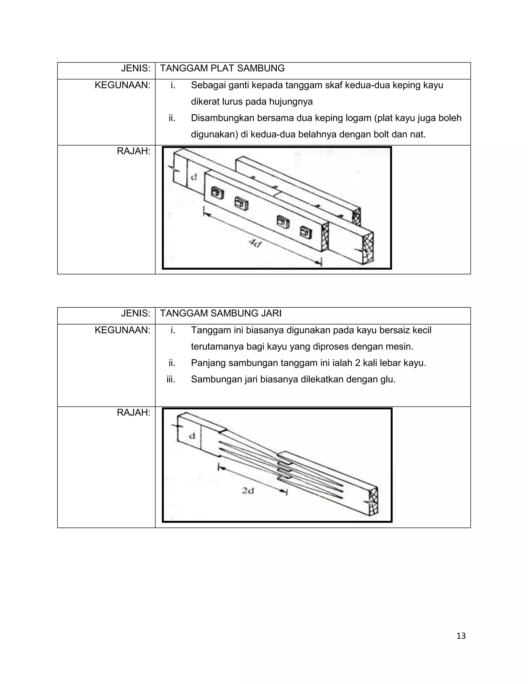 jenis-jenis tanggam | DOCX