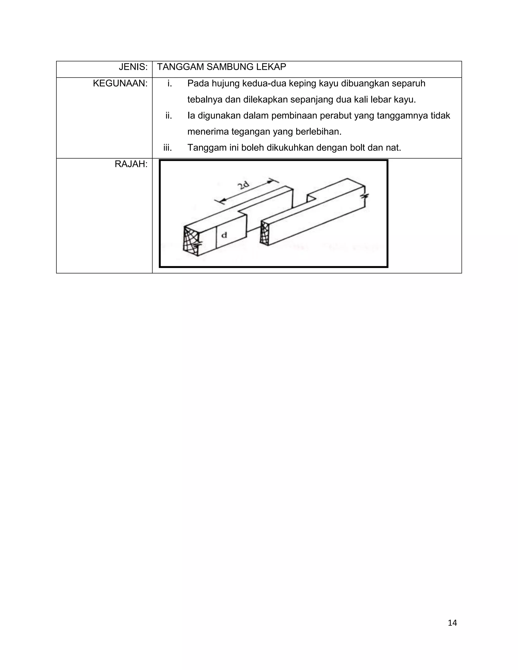 jenis-jenis tanggam | DOCX