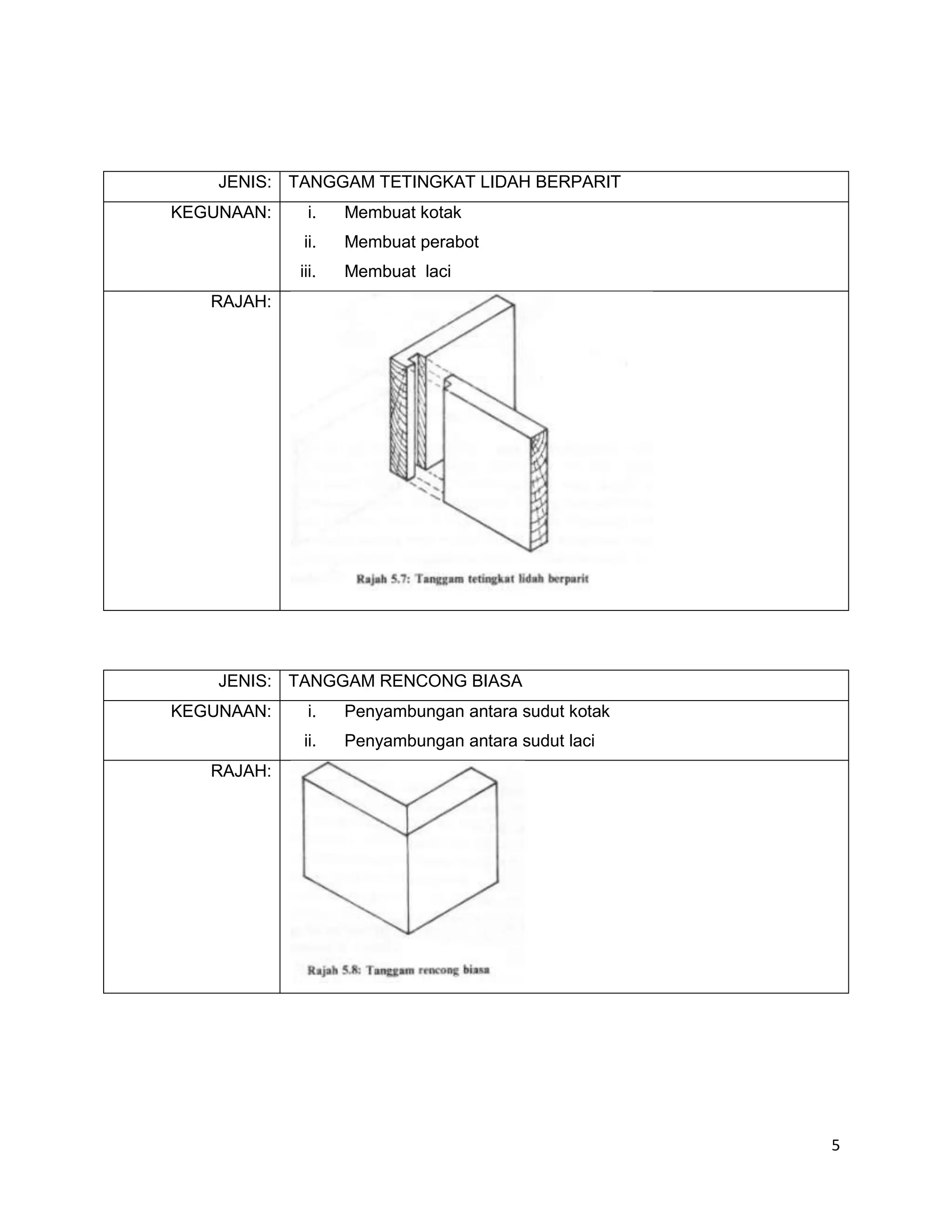 jenis-jenis tanggam | DOCX