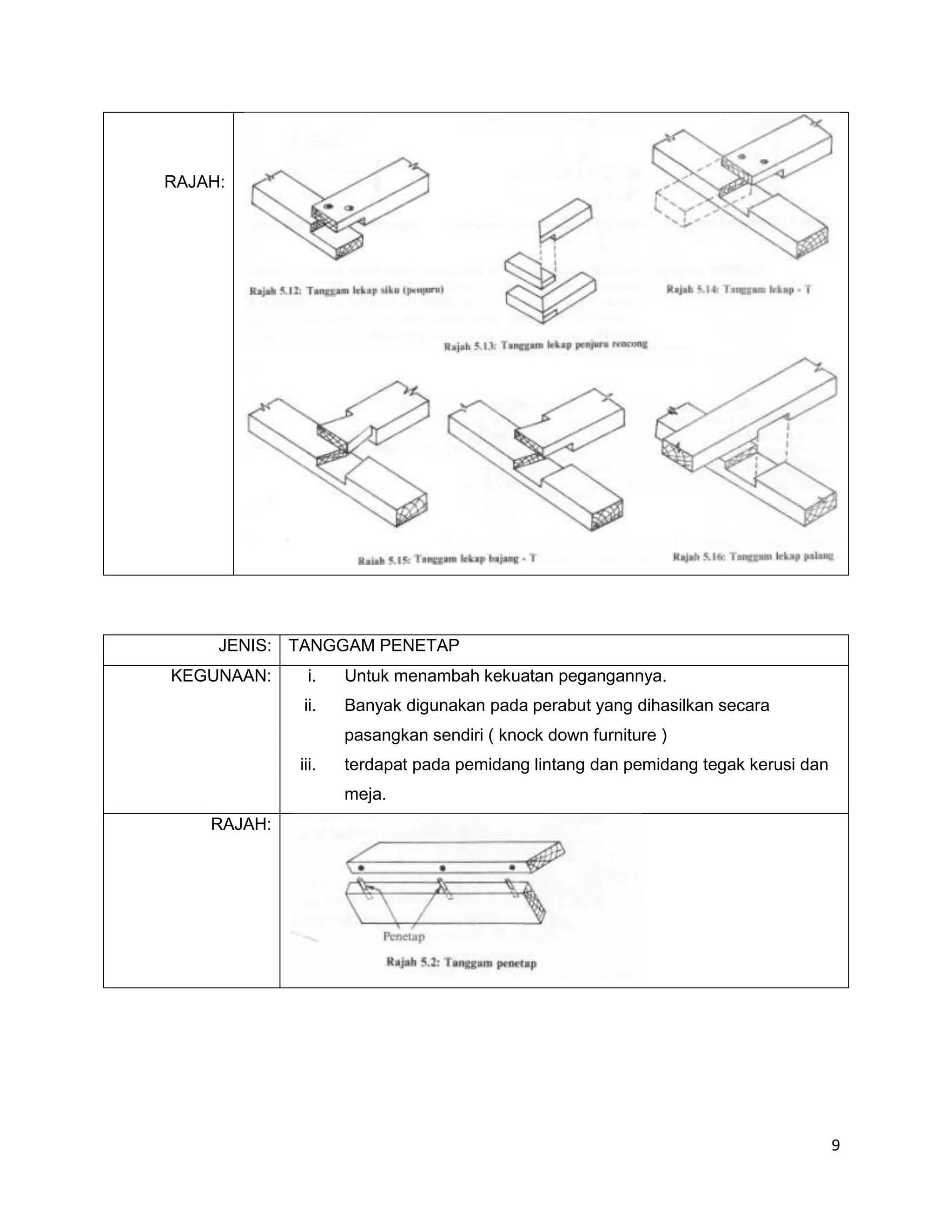 jenis-jenis tanggam | DOCX
