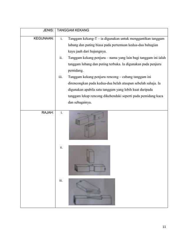 jenis-jenis tanggam | DOCX