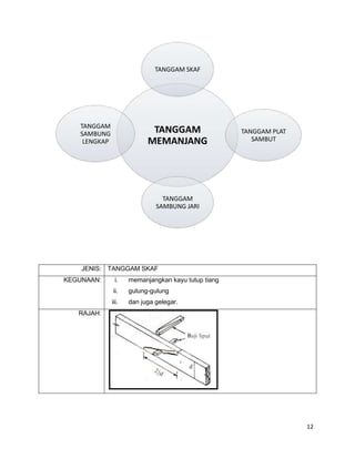 jenis-jenis tanggam | DOCX