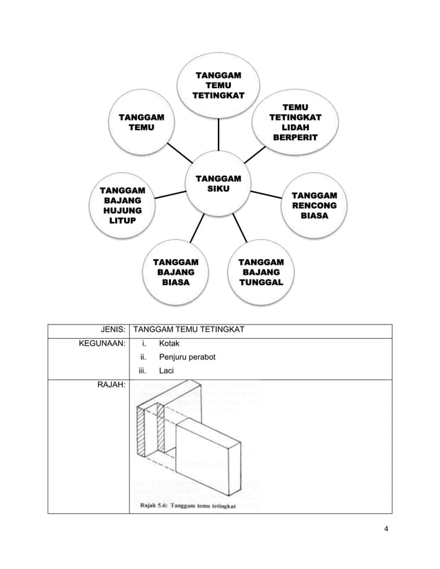 jenis-jenis tanggam | DOCX