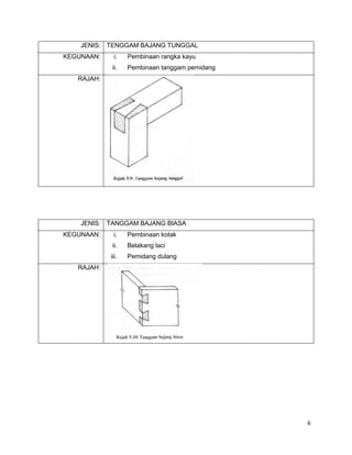 jenis-jenis tanggam | DOCX