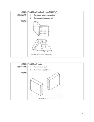 jenis-jenis tanggam | DOCX