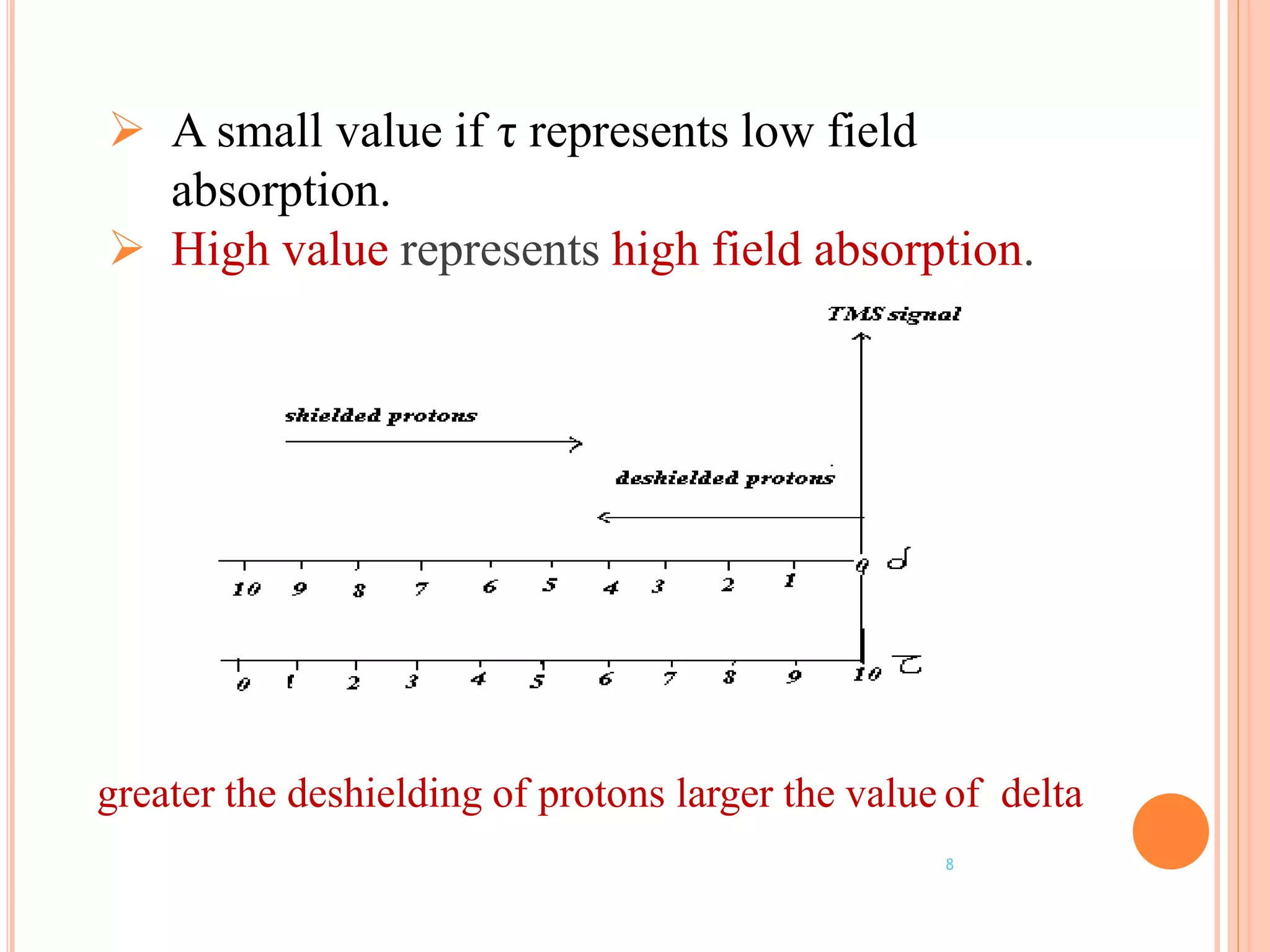 NMR- Diamagnetic Anisotropy and its effect on chemical shift | PPTX
